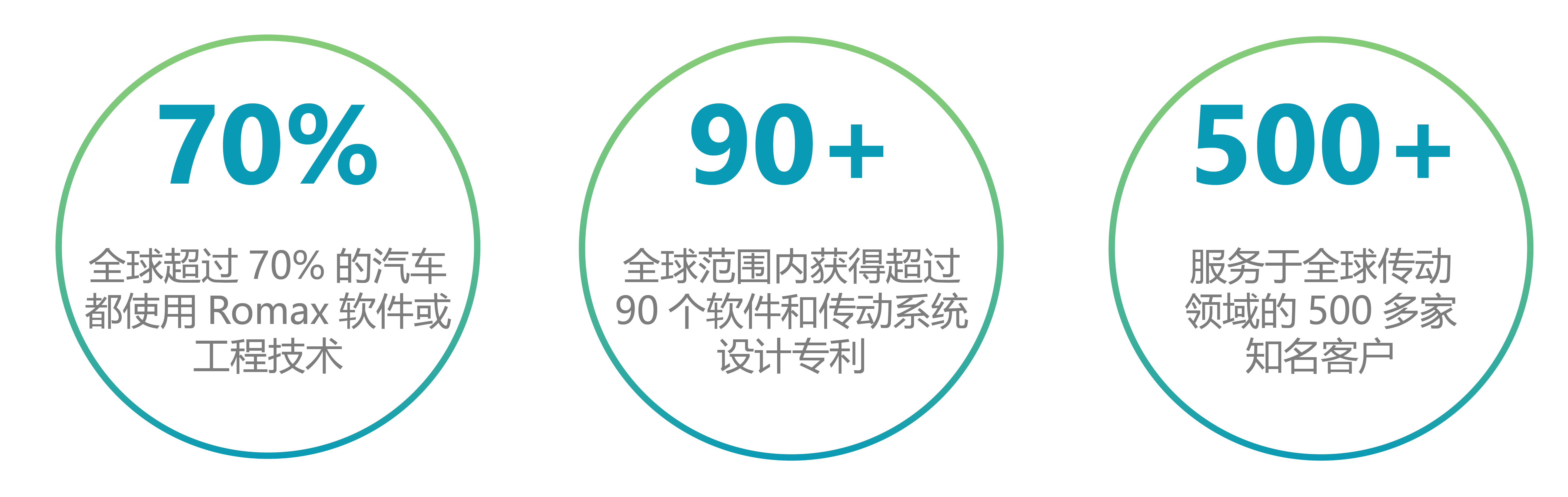 Romax Tech - World Leading Solutions for Drivetrain Design, Testing and ...