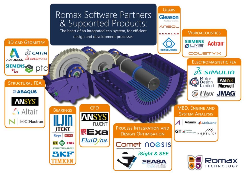 Process Integration and Automation - Romaxtech